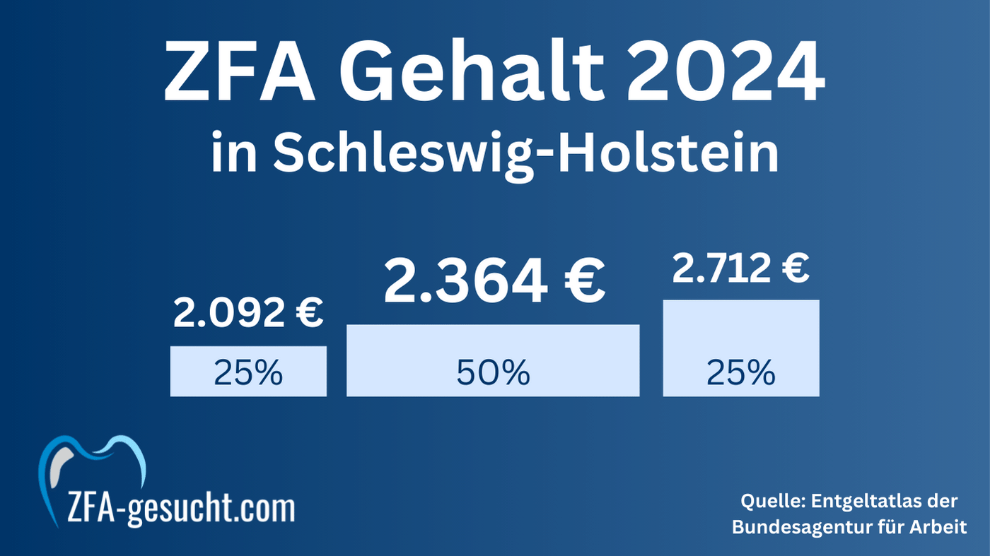 ZFA gesucht - Jobs für zahnmedizinische Fachangestellte